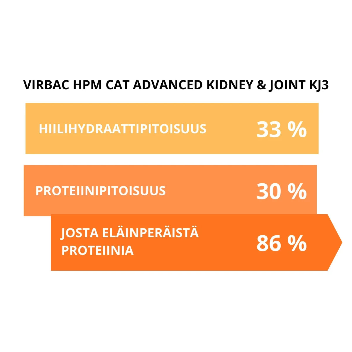 Virbac Cat Advanced Kidney & Joint 1,5 kg – Nettiapteekki.fi